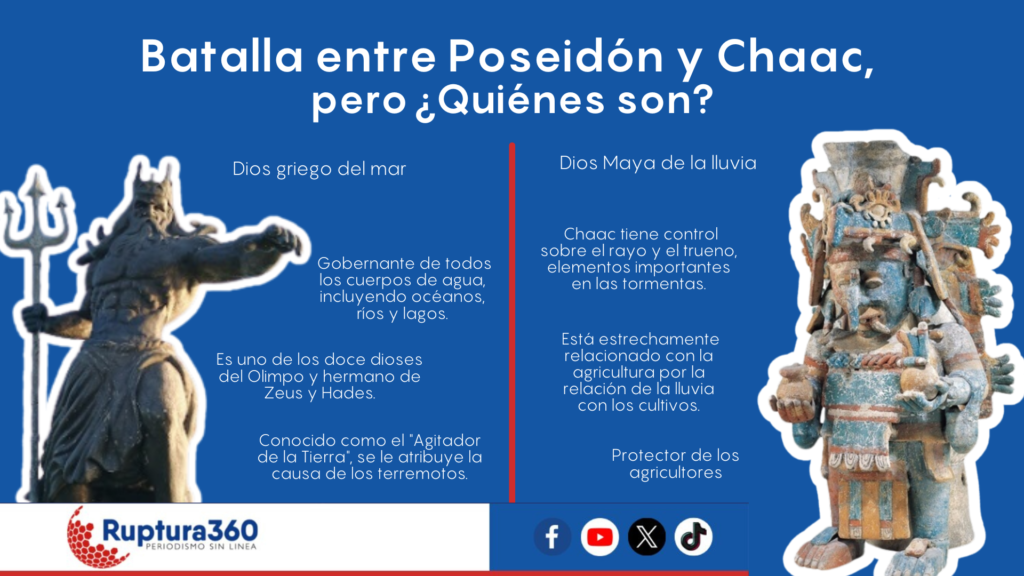 Conoce la historia de Chaac y la estatua de Poseídon / 2024